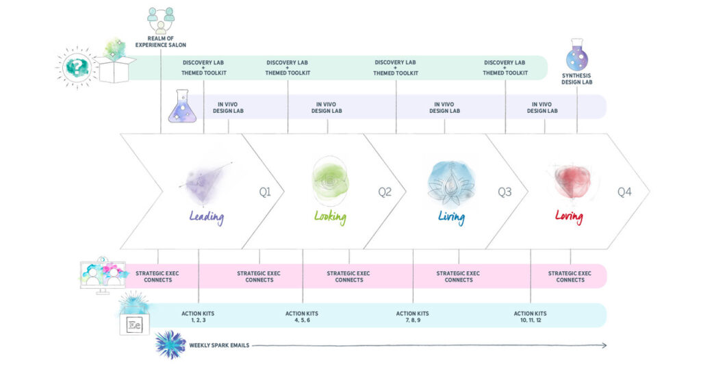 INSIDE OUT ELEMENTS - The Experience Lab